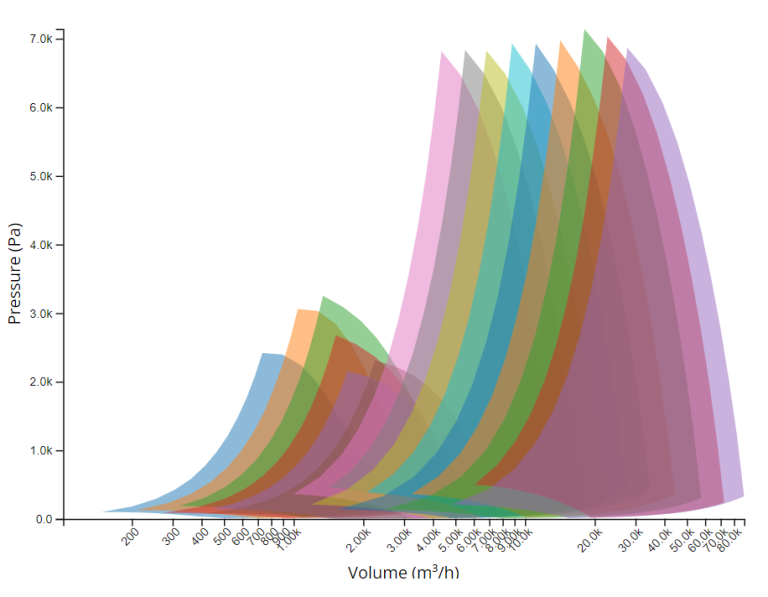 KHLE Series – Comefri
